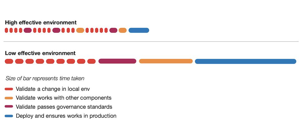 Greg Barcza on LinkedIn: #developerexperience #feedbackloops # ... Greg Barcza on LinkedIn: #developerexperience #feedbackloops # ...
