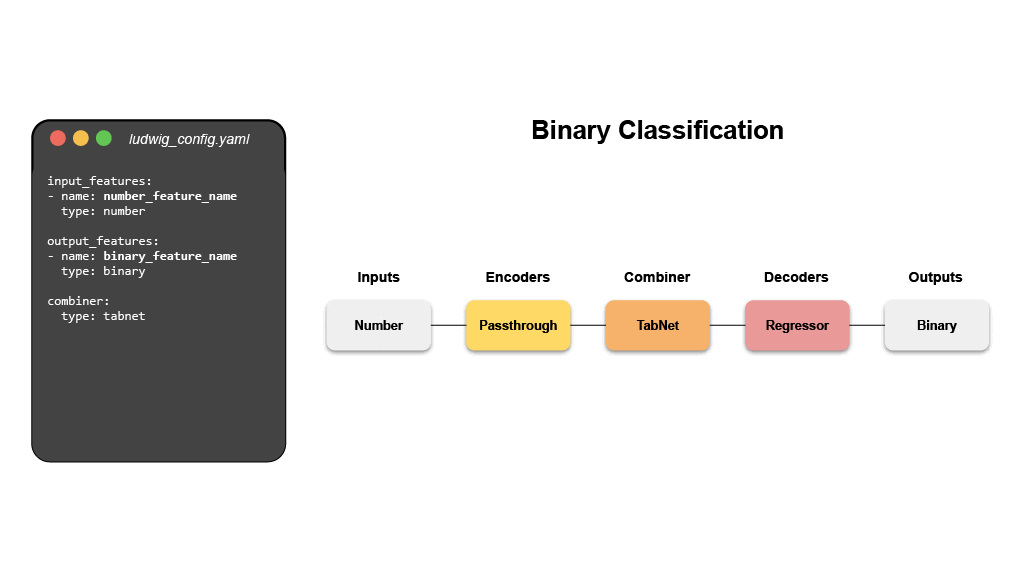 Oleg Seifert on LinkedIn: #ludwig #machinelearning #nlp #computervision ... Oleg Seifert on LinkedIn: #ludwig #machinelearning #nlp #computervision ...