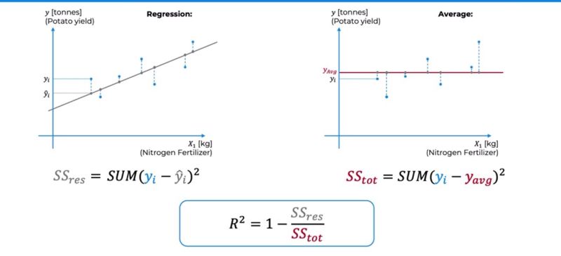 Hammad Randhawa on LinkedIn: #machinelearning #ai #datascience #learning Hammad Randhawa on LinkedIn: #machinelearning #ai #datascience #learning