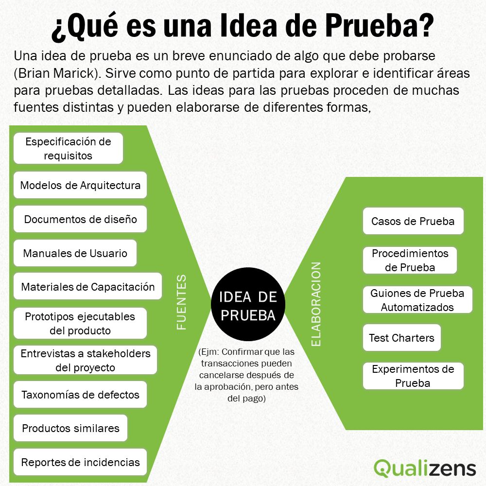 Qualizens S.A.C. en LinkedIn: Las pruebas de software son una ... Qualizens S.A.C. en LinkedIn: Las pruebas de software son una ...