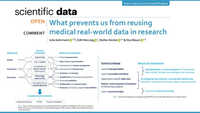 Corey Amann, MD, MBA on LinkedIn: #ai #ml #healthcare Corey Amann, MD, MBA on LinkedIn: #ai #ml #healthcare
