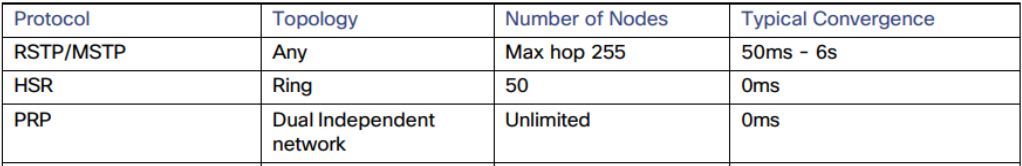 Iheb Chebbi on LinkedIn: #iec61850 #redundancy #hsr #prp #rstp # ... Iheb Chebbi on LinkedIn: #iec61850 #redundancy #hsr #prp #rstp # ...