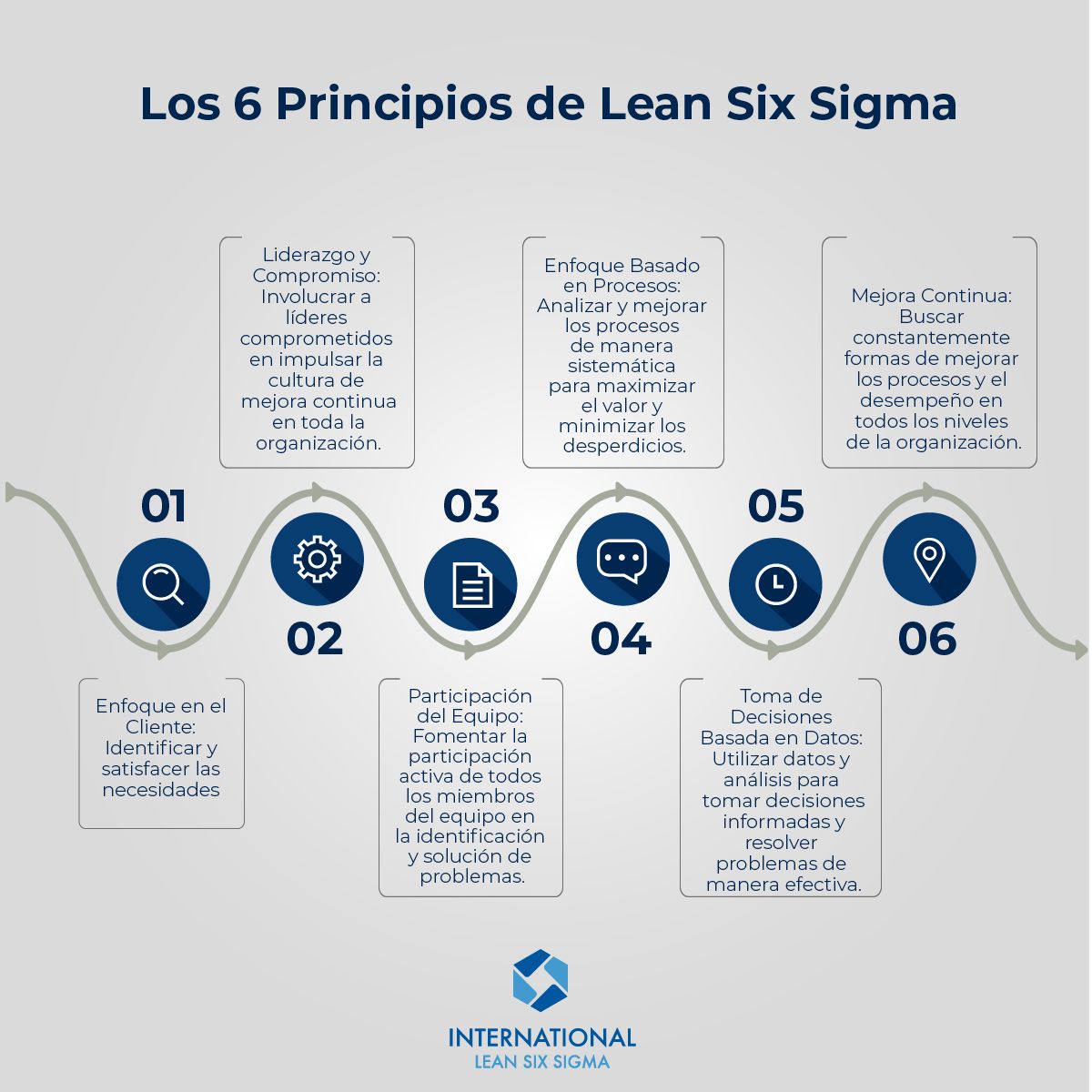 INTERNATIONAL LEAN SIX SIGMA en LinkedIn: 馃捈馃搳 Desde un enfoque en el ... INTERNATIONAL LEAN SIX SIGMA en LinkedIn: 馃捈馃搳 Desde un enfoque en el ...