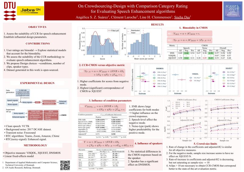 Sneha Das on LinkedIn: #icassp2023 #speech #algorithms Sneha Das on LinkedIn: #icassp2023 #speech #algorithms