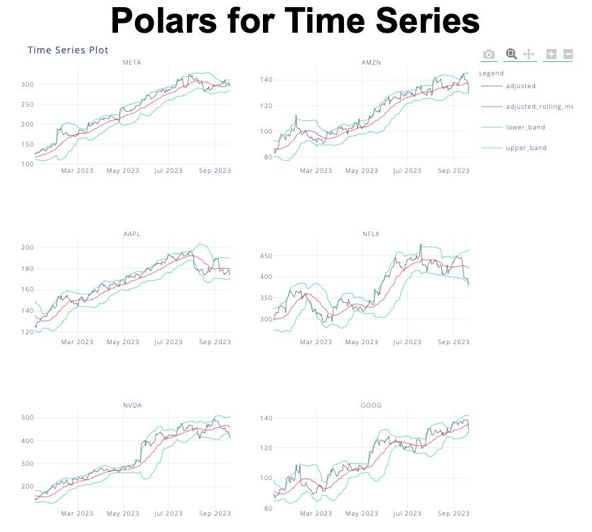 π₯ Matt Dancho π₯ on LinkedIn: Polars is amazing for time series in ... π₯ Matt Dancho π₯ on LinkedIn: Polars is amazing for time series in ...