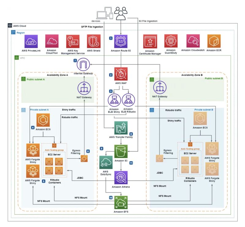 Avinash Kumar Choudhary on LinkedIn: #cloudcomputing #aws # ... Avinash Kumar Choudhary on LinkedIn: #cloudcomputing #aws # ...