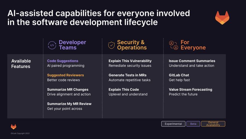 Peter Mills on LinkedIn: #gitlab #meetup #devsecops #ai #contribute Peter Mills on LinkedIn: #gitlab #meetup #devsecops #ai #contribute