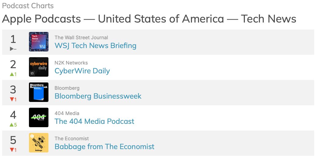 Jennifer Eiben on LinkedIn: So proud to see the CyberWire Daily podcast ... Jennifer Eiben on LinkedIn: So proud to see the CyberWire Daily podcast ...