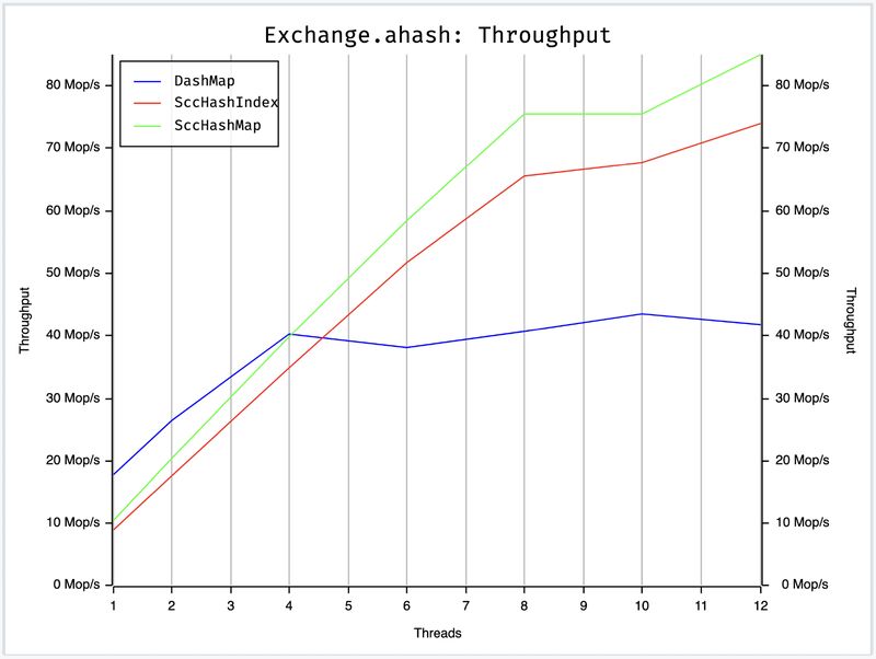 Ali Sartawi on LinkedIn: #rust #rustlang #concurrency #programming # ... Ali Sartawi on LinkedIn: #rust #rustlang #concurrency #programming # ...