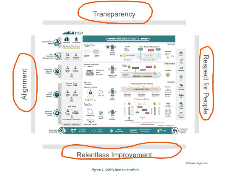 Johnny Franco-Arboine on LinkedIn: SAFe Agile 6.0 Framework, SAFe Core ... Johnny Franco-Arboine on LinkedIn: SAFe Agile 6.0 Framework, SAFe Core ...