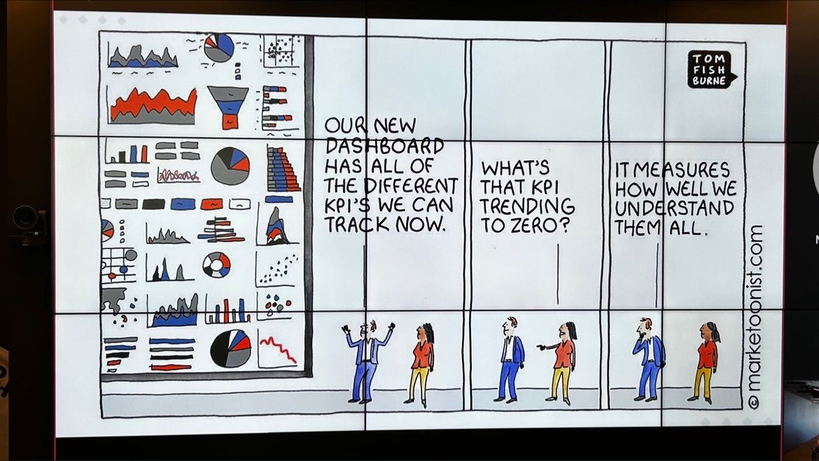 Martin Humpolec on LinkedIn: Tableau breakfast at ACTUM Digital in ... Martin Humpolec on LinkedIn: Tableau breakfast at ACTUM Digital in ...
