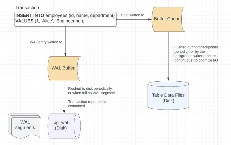Michel Tricot on LinkedIn: How to efficiently replicate data in ... Michel Tricot on LinkedIn: How to efficiently replicate data in ...