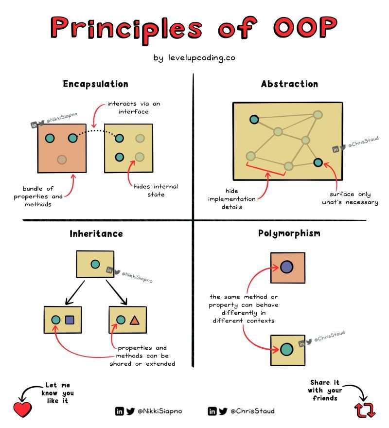 Nelson Djalo on LinkedIn: #encapsulation #inheritance #polymorphism # ... Nelson Djalo on LinkedIn: #encapsulation #inheritance #polymorphism # ...