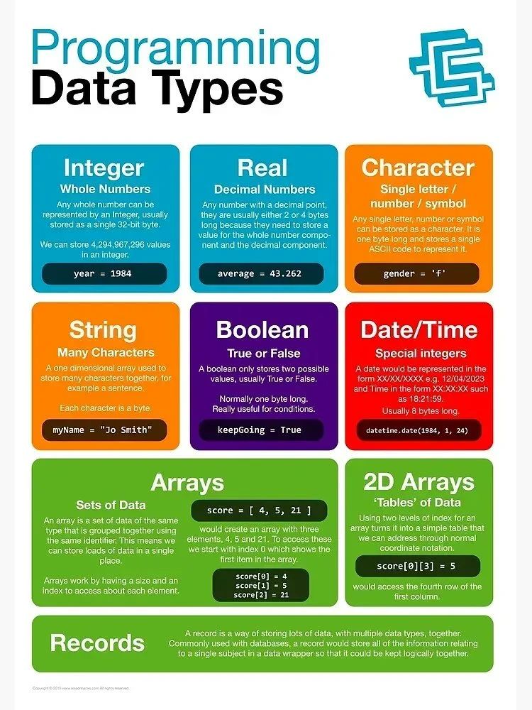 Mohamed IDBRAHIM on LinkedIn: #programming #brightcoding #coding #types Mohamed IDBRAHIM on LinkedIn: #programming #brightcoding #coding #types