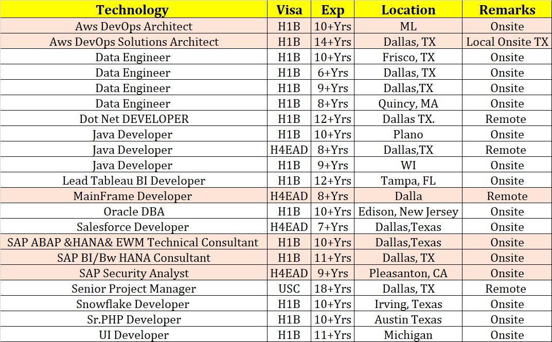 Natta Srikanth on LinkedIn: Hello Partners, Greetings from Narvee Tech ... Natta Srikanth on LinkedIn: Hello Partners, Greetings from Narvee Tech ...