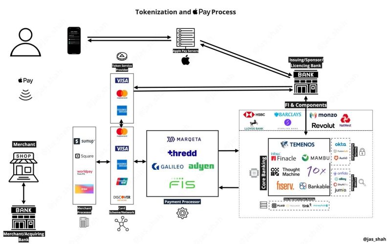 Marcel van Oost on LinkedIn: #tokenization #fintech #payments #paytech ... Marcel van Oost on LinkedIn: #tokenization #fintech #payments #paytech ...