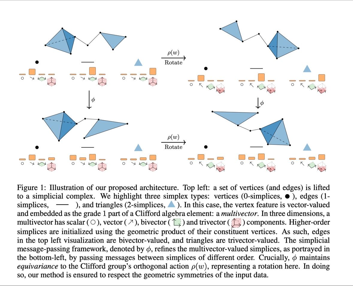 Cong Liu on LinkedIn: Our paper: “Clifford Group Equivariant Simplicial ... Cong Liu on LinkedIn: Our paper: “Clifford Group Equivariant Simplicial ...