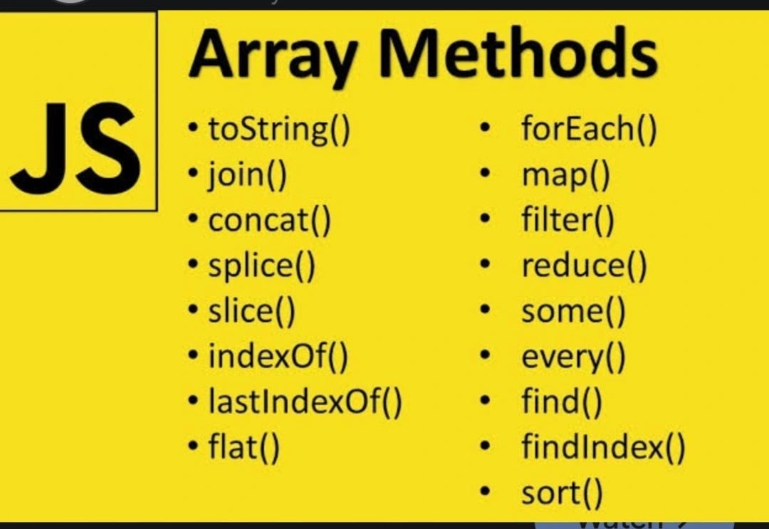 AFNAN IMRAN on LinkedIn: #coding #array AFNAN IMRAN on LinkedIn: #coding #array
