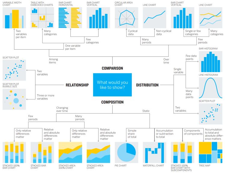 Furqan Hameed Khoso on LinkedIn: #datavisualization #datastorytelling # ... Furqan Hameed Khoso on LinkedIn: #datavisualization #datastorytelling # ...