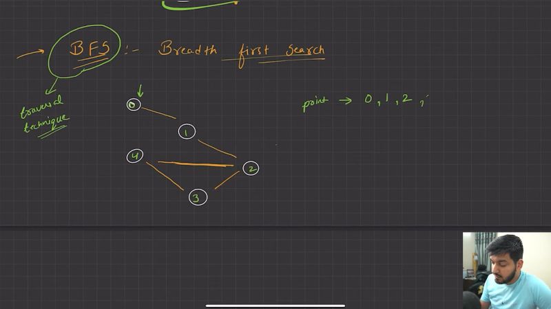 Akash Kumar Som on LinkedIn: #100daysofcode #problemsolving #problem # ... Akash Kumar Som on LinkedIn: #100daysofcode #problemsolving #problem # ...