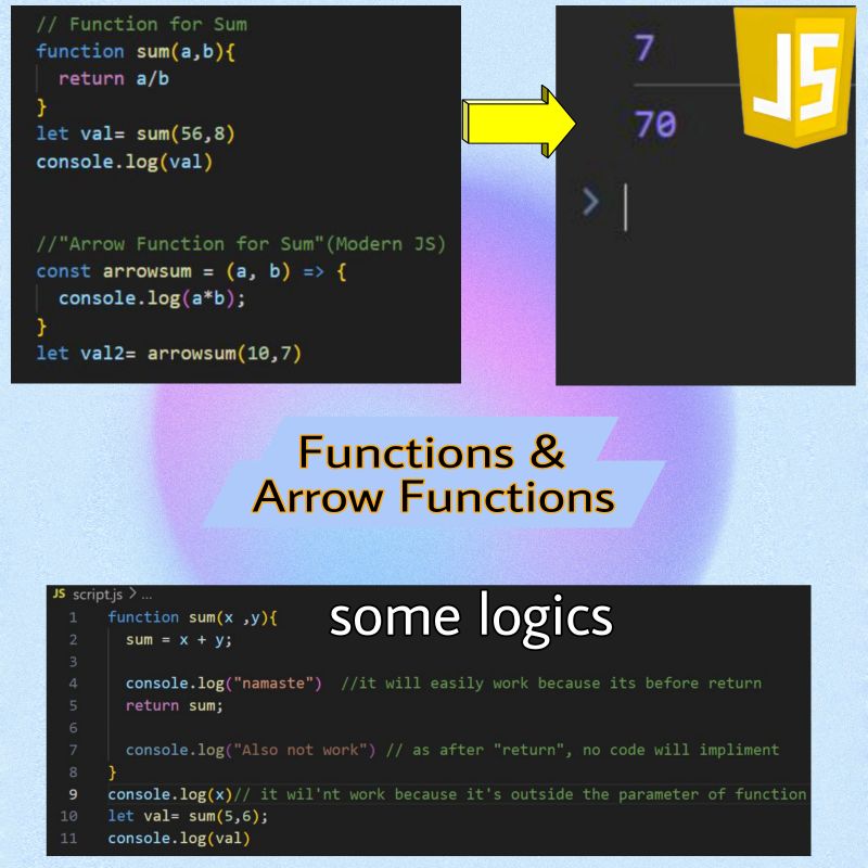 Learned Functions and Arrow Functions in JavaScript | Shreyansh kumawat ... Learned Functions and Arrow Functions in JavaScript | Shreyansh kumawat ...