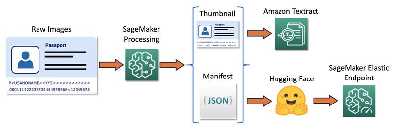 Flah Ahmad on LinkedIn: #aws #ml #automation #documentprocessing Flah Ahmad on LinkedIn: #aws #ml #automation #documentprocessing