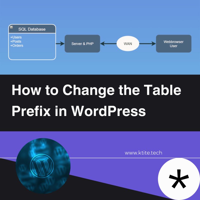 Mohammed KTITE on LinkedIn: #wordpress #websitesecurity #webdevelopment ... Mohammed KTITE on LinkedIn: #wordpress #websitesecurity #webdevelopment ...