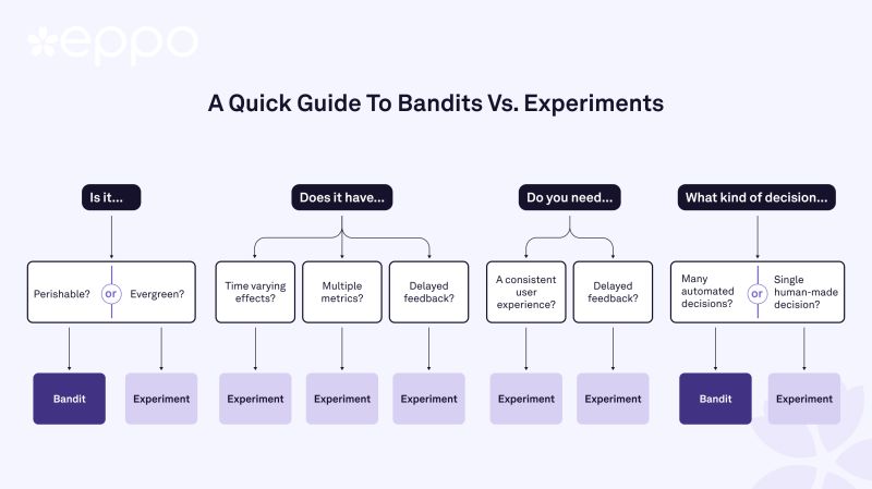 Ryan Lucht on LinkedIn: #experimentation Ryan Lucht on LinkedIn: #experimentation