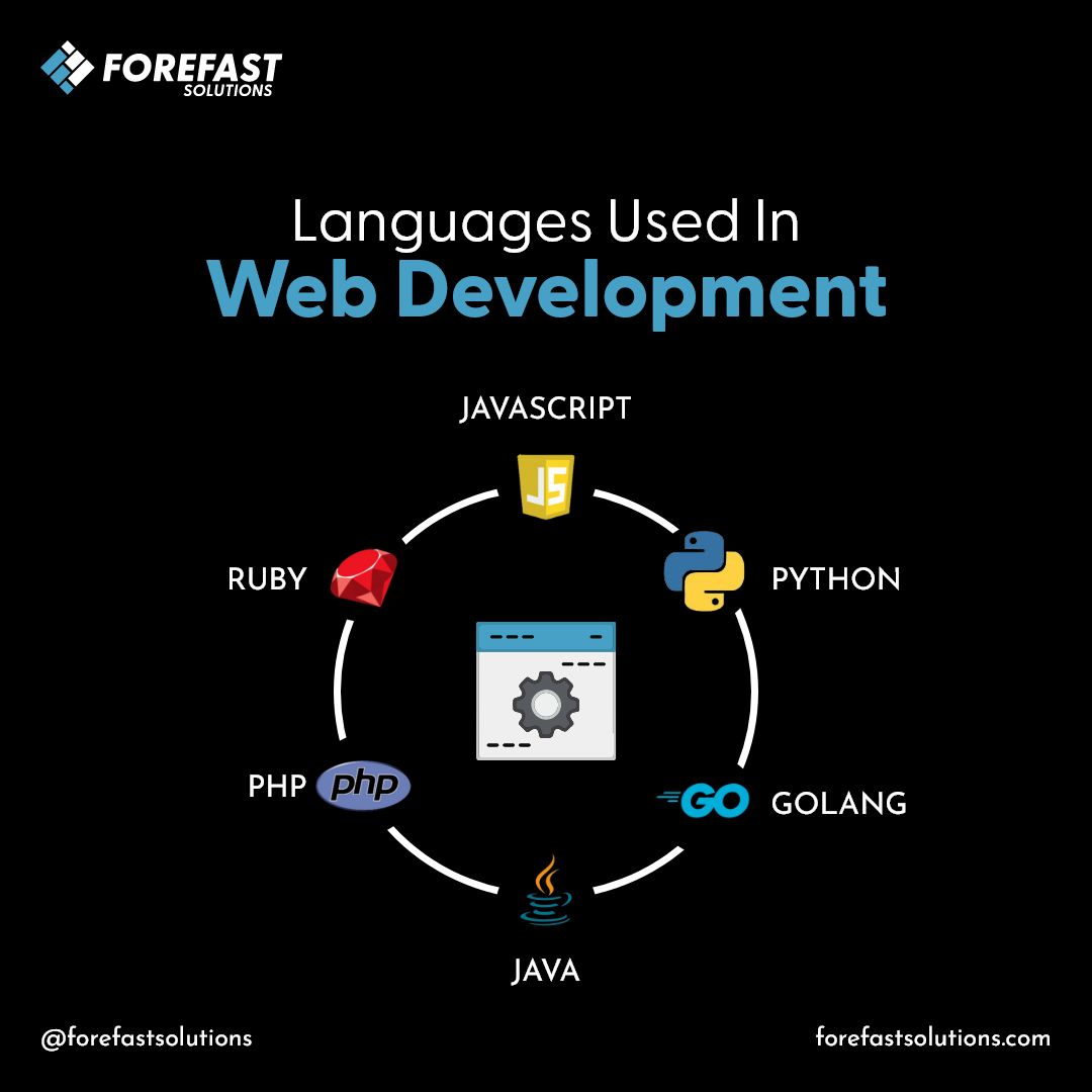 ForeFast Solutions on LinkedIn: #webdevelopment #coding #html #css # ... ForeFast Solutions on LinkedIn: #webdevelopment #coding #html #css # ...