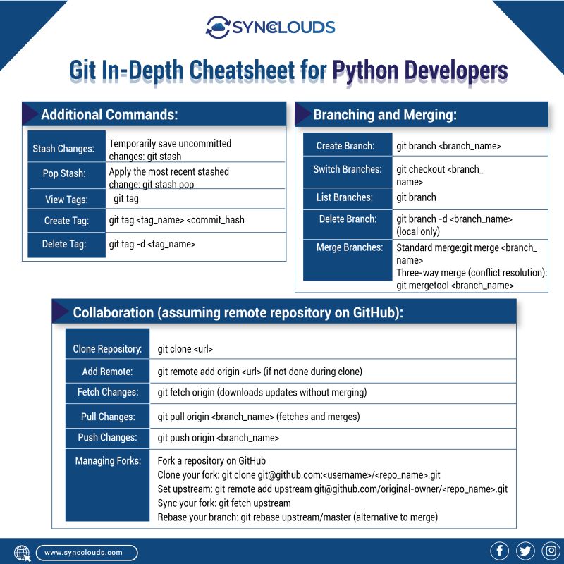 Sync Clouds on LinkedIn: #git #github #python #pythoncoding # ... Sync Clouds on LinkedIn: #git #github #python #pythoncoding # ...