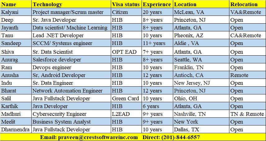 Praveen Raj on LinkedIn: #java #dataengineer #frontend #ui #devops # ... Praveen Raj on LinkedIn: #java #dataengineer #frontend #ui #devops # ...