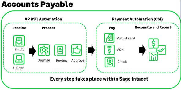 Shaheer Kamran on LinkedIn: #invoicereceipts #dataentry # ... Shaheer Kamran on LinkedIn: #invoicereceipts #dataentry # ...