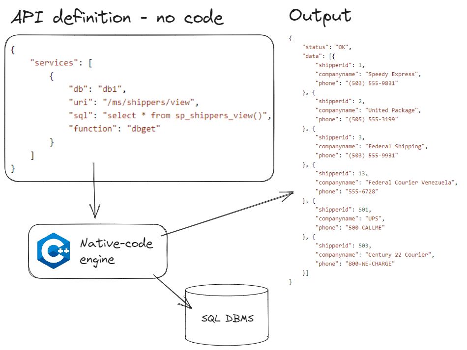 Martín Córdova on LinkedIn: #kubernetes #cplusplus #cloud #serverless # ... Martín Córdova on LinkedIn: #kubernetes #cplusplus #cloud #serverless # ...