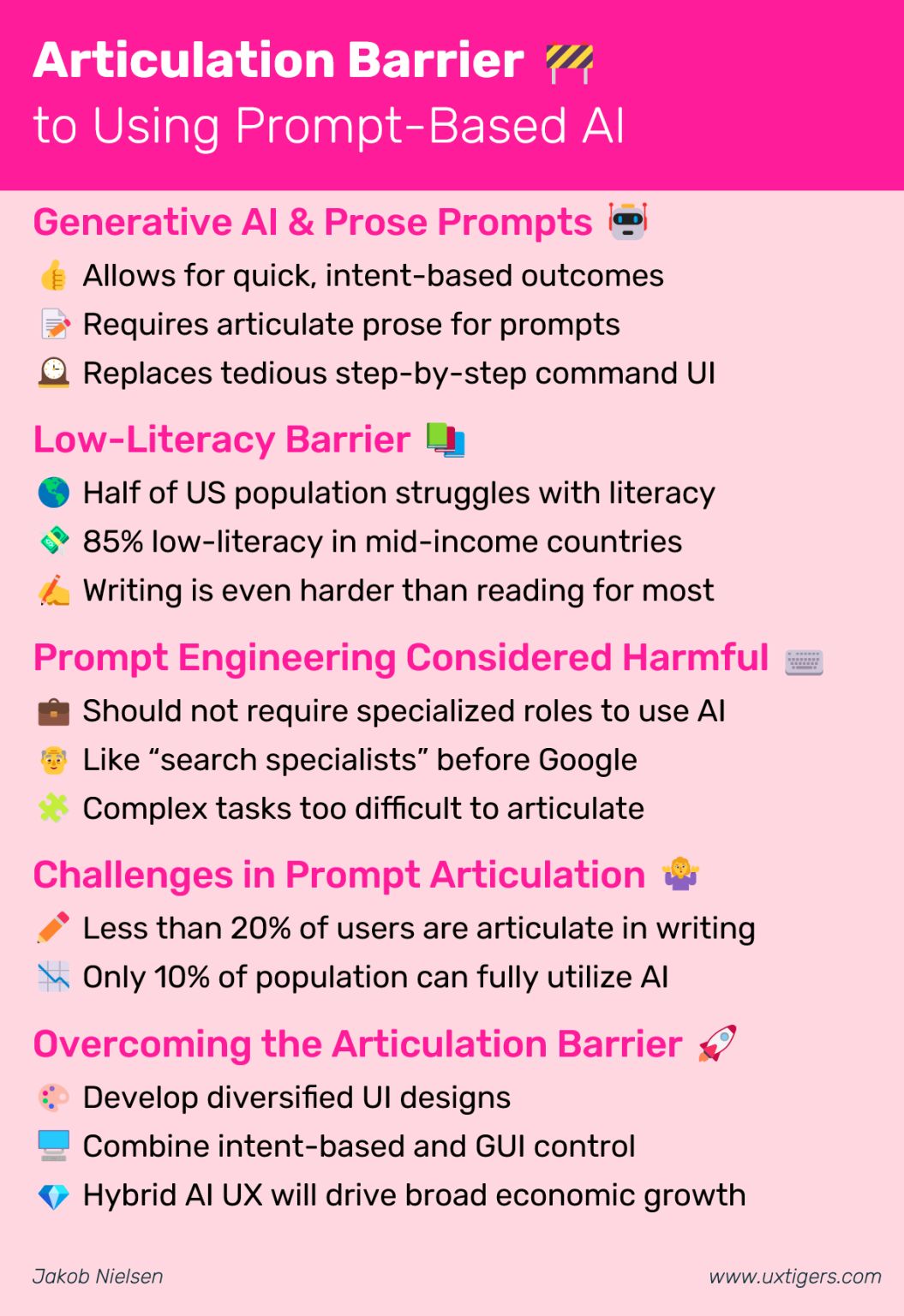 Stanislav Petrina on LinkedIn: How prompt-driven AI hurts usability ... Stanislav Petrina on LinkedIn: How prompt-driven AI hurts usability ...