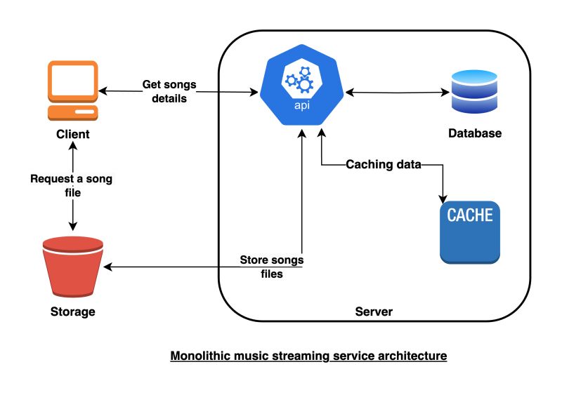 Kolawole Mangabo on LinkedIn: #python #aws #architecture Kolawole Mangabo on LinkedIn: #python #aws #architecture