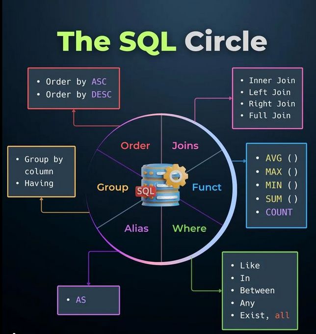 Ju Rao on LinkedIn: #sql #sqlqueries #database #sqldb #sqlcommands Ju Rao on LinkedIn: #sql #sqlqueries #database #sqldb #sqlcommands