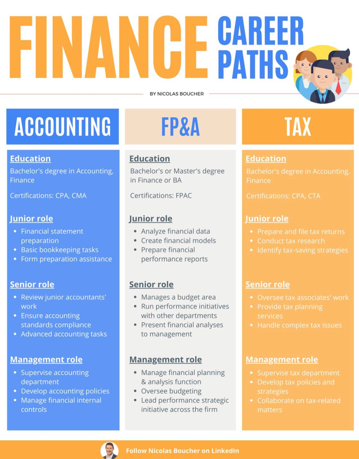 Nicolas Boucher on LinkedIn: Finance Career Paths 1. Accounting ๐ ... Nicolas Boucher on LinkedIn: Finance Career Paths 1. Accounting ๐ ...