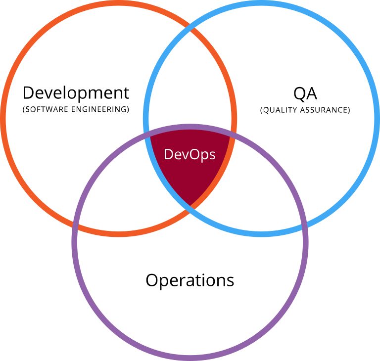 Arenella ICT on LinkedIn: AVAILABLE - CANDIDATES - DEVOPS With no ... Arenella ICT on LinkedIn: AVAILABLE - CANDIDATES - DEVOPS With no ...