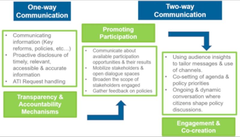 Khadar Nouh on LinkedIn: #communication #strategiccommunications Khadar Nouh on LinkedIn: #communication #strategiccommunications
