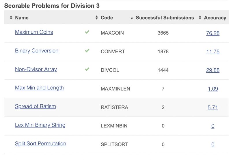Devansh Mittal on LinkedIn: #competitiveprogramming #codechef # ... Devansh Mittal on LinkedIn: #competitiveprogramming #codechef # ...