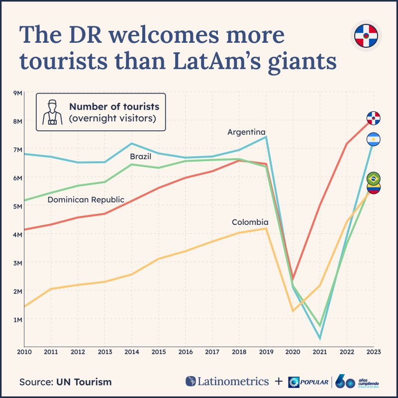 Javier Perez Pittaluga on LinkedIn: Amazing to see how the DR has ... Javier Perez Pittaluga on LinkedIn: Amazing to see how the DR has ...