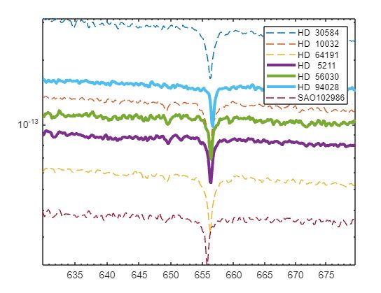 Alex Lo Storto on LinkedIn: #matlab #fourier #data #analyse #stars # ... Alex Lo Storto on LinkedIn: #matlab #fourier #data #analyse #stars # ...
