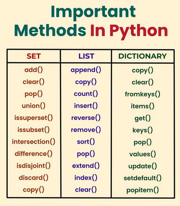 Ju Rao on LinkedIn: #python #pythonprogramming #pythonprogrammers # ... Ju Rao on LinkedIn: #python #pythonprogramming #pythonprogrammers # ...