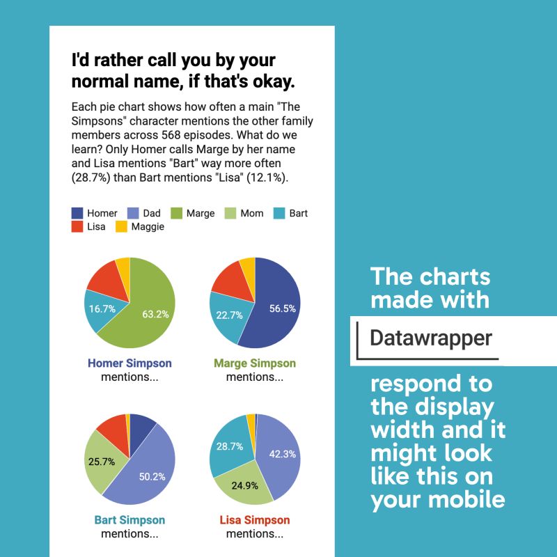 Cédric Scherer on LinkedIn: #30daychartchallenge #dataviz #datavis # ... Cédric Scherer on LinkedIn: #30daychartchallenge #dataviz #datavis # ...