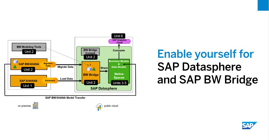 SAP Developers on LinkedIn: Here's how to enable yourself for SAP ... SAP Developers on LinkedIn: Here's how to enable yourself for SAP ...