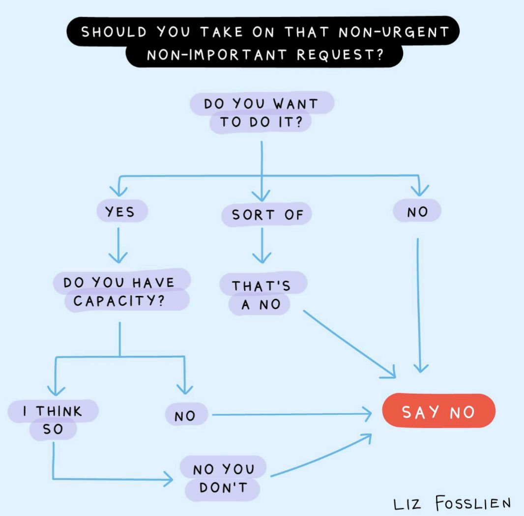 Behshad Behzadi on LinkedIn: Say No, more often. Liz Fosslien | 16 comments Behshad Behzadi on LinkedIn: Say No, more often. Liz Fosslien | 16 comments