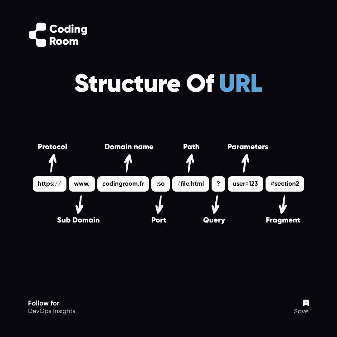 Coding Room on LinkedIn: #webdev #css #html #webdevelopment # ... Coding Room on LinkedIn: #webdev #css #html #webdevelopment # ...