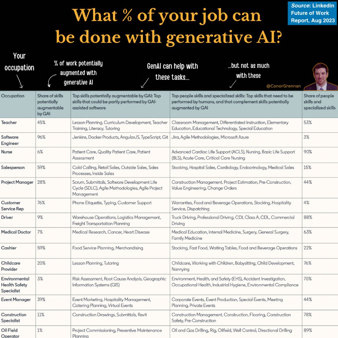 Rusty Bishop, PhD on LinkedIn: I saw this interesting post by Conor ... Rusty Bishop, PhD on LinkedIn: I saw this interesting post by Conor ...