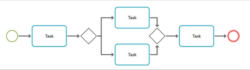 Dr. Paula Harkins, EdD, LSSBB on LinkedIn: Thinking about automating ... Dr. Paula Harkins, EdD, LSSBB on LinkedIn: Thinking about automating ...