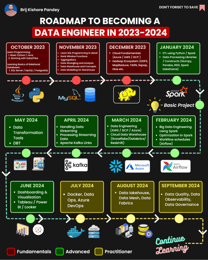 Bemnet Girma on LinkedIn: #data #engineering #cloudcomputing Bemnet Girma on LinkedIn: #data #engineering #cloudcomputing
